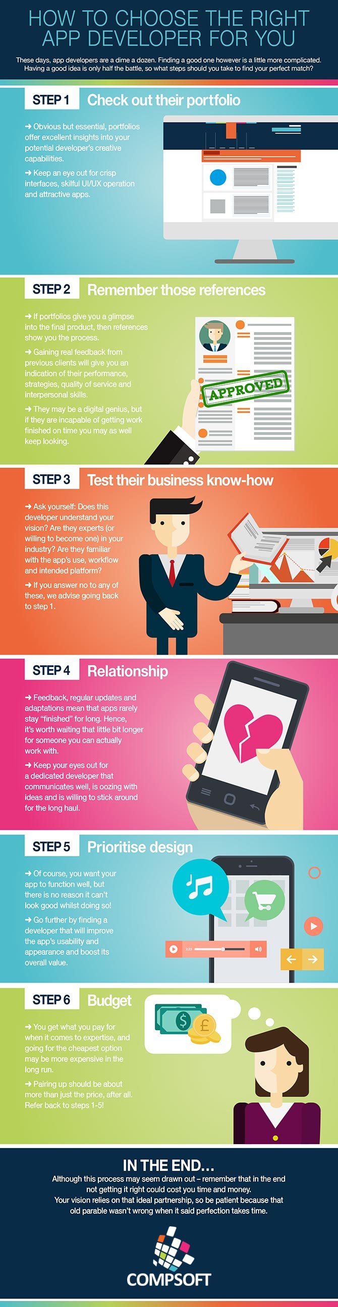 How to Choose the Right App Developer For You